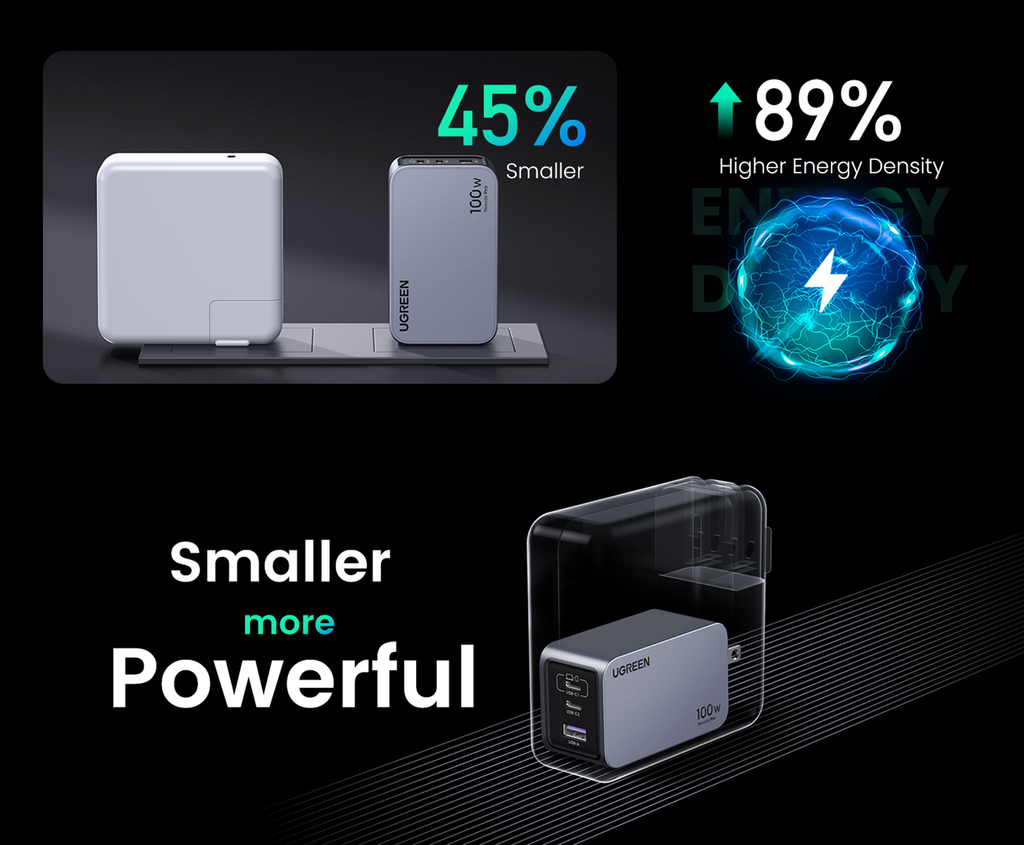 Bộ sạc nhanh GaN 100W Ugreen X757 25873 (Có cáp) chính hãng – GEARVN.COM