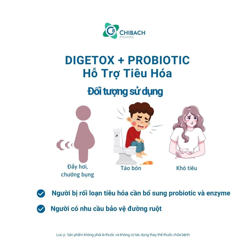 VIÊN UỐNG DIGETOX + PROBIOTIC HỖ TRỢ TIÊU HÓA TỐT