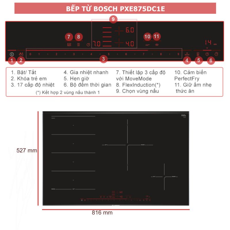 BẾP TỪ BOSCH PXE875DC1E – Tongkhothietbibep.vn