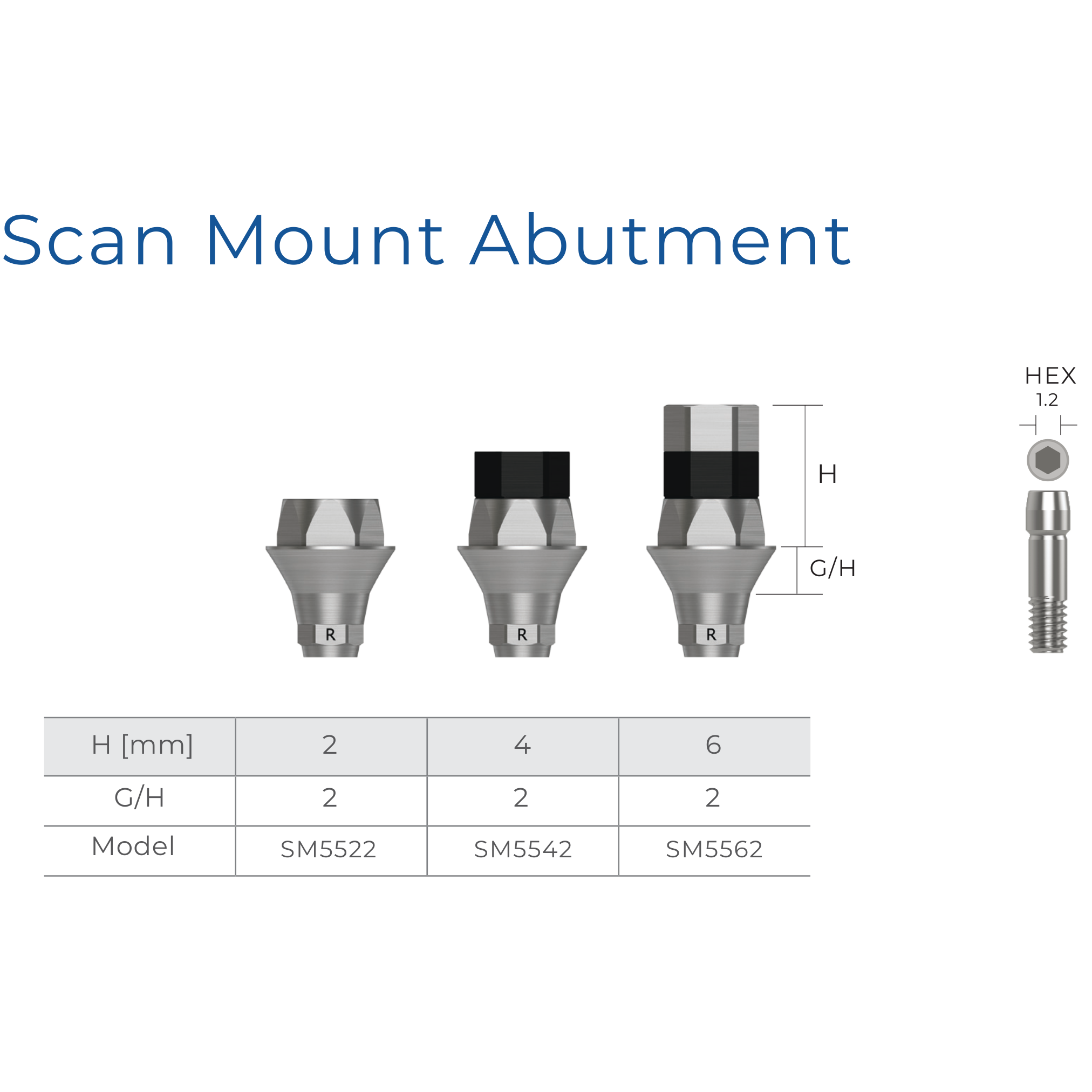 SCAN-MOUNT ABUTMENT: Giải Pháp Tối Ưu Cho Implant Nha Khoa – Unident ...