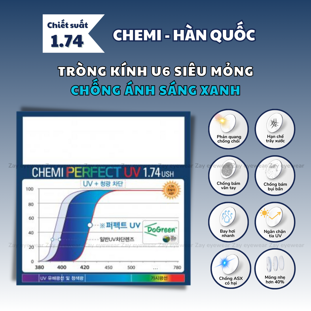 Tròng kính Siêu mỏng Chống ánh sáng xanh Chemi 1.74 U6 Hàn Quốc chính – Kính mắt Zay