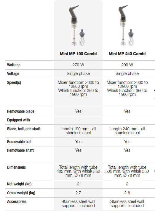 MÁY TRỘN CẦM TAY ROBOT COUPE MINI MP 190 COMBI