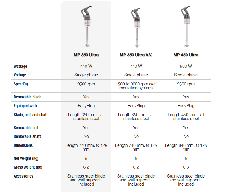 MÁY TRỘN CẦM TAY ROBOT COUPE MP 450 ULTRA