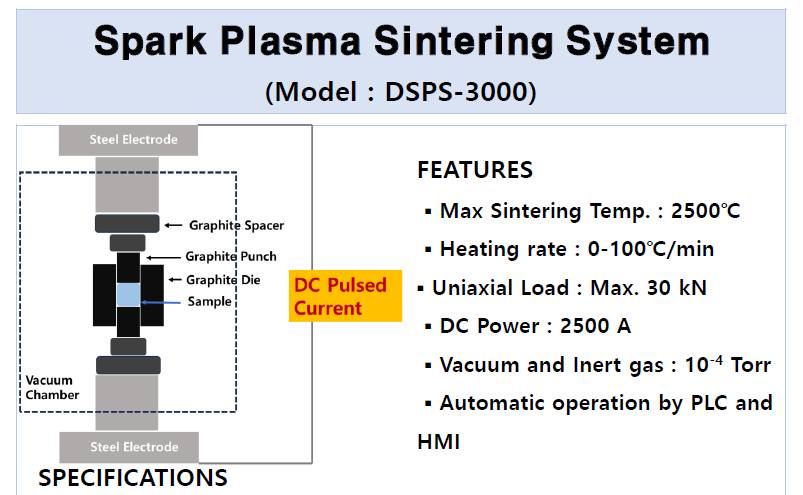DADA KOREA Spark Plasma Sintering System DSPS-3000 – adbthietbikhoahoc