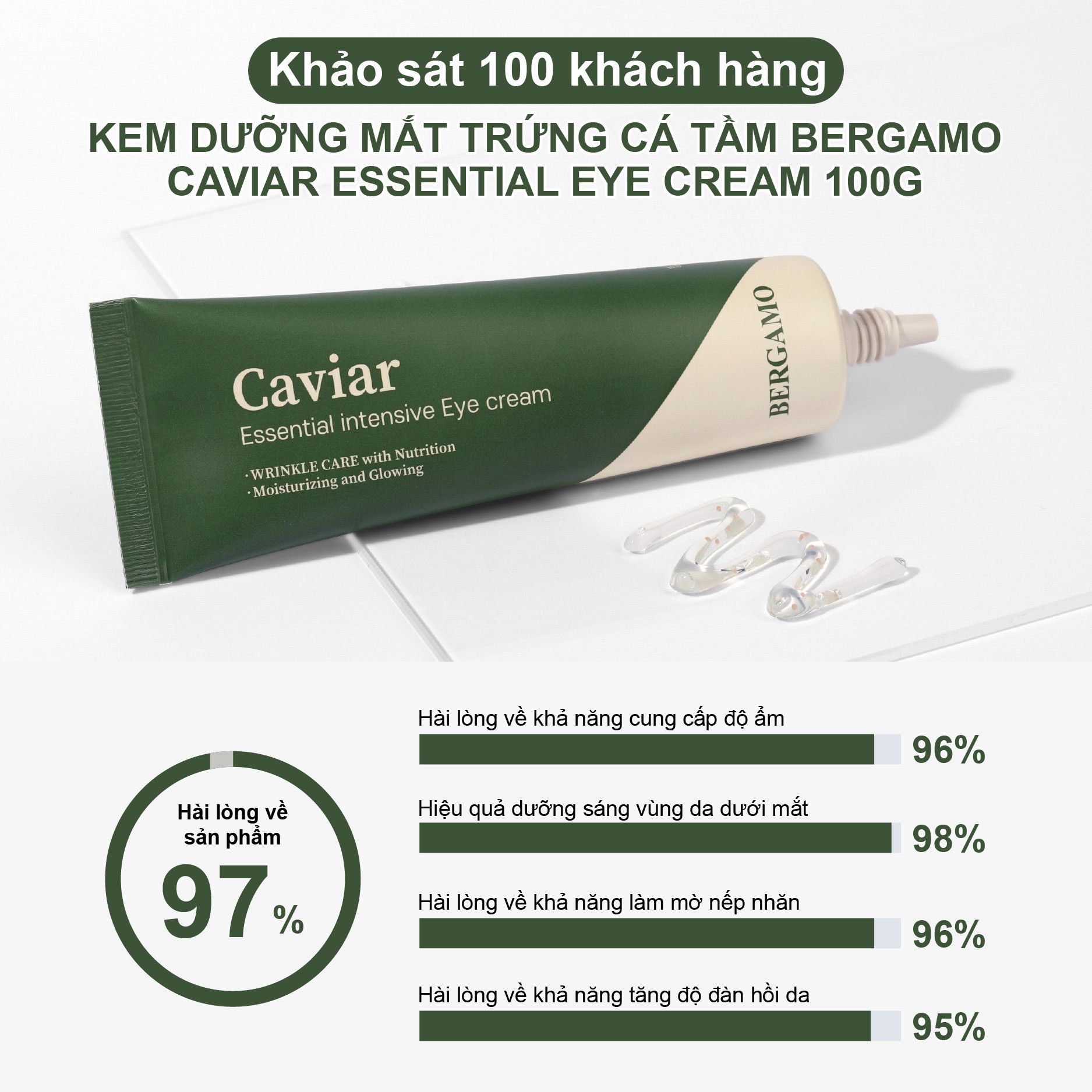Kem Dưỡng Mắt Trứng Cá Tầm Bergamo Caviar Essential Eyecream 100G