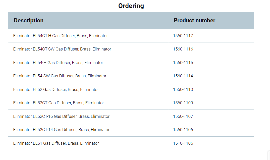 TWECO/ESAB Eliminator - Air Cooled Gas Diffusers