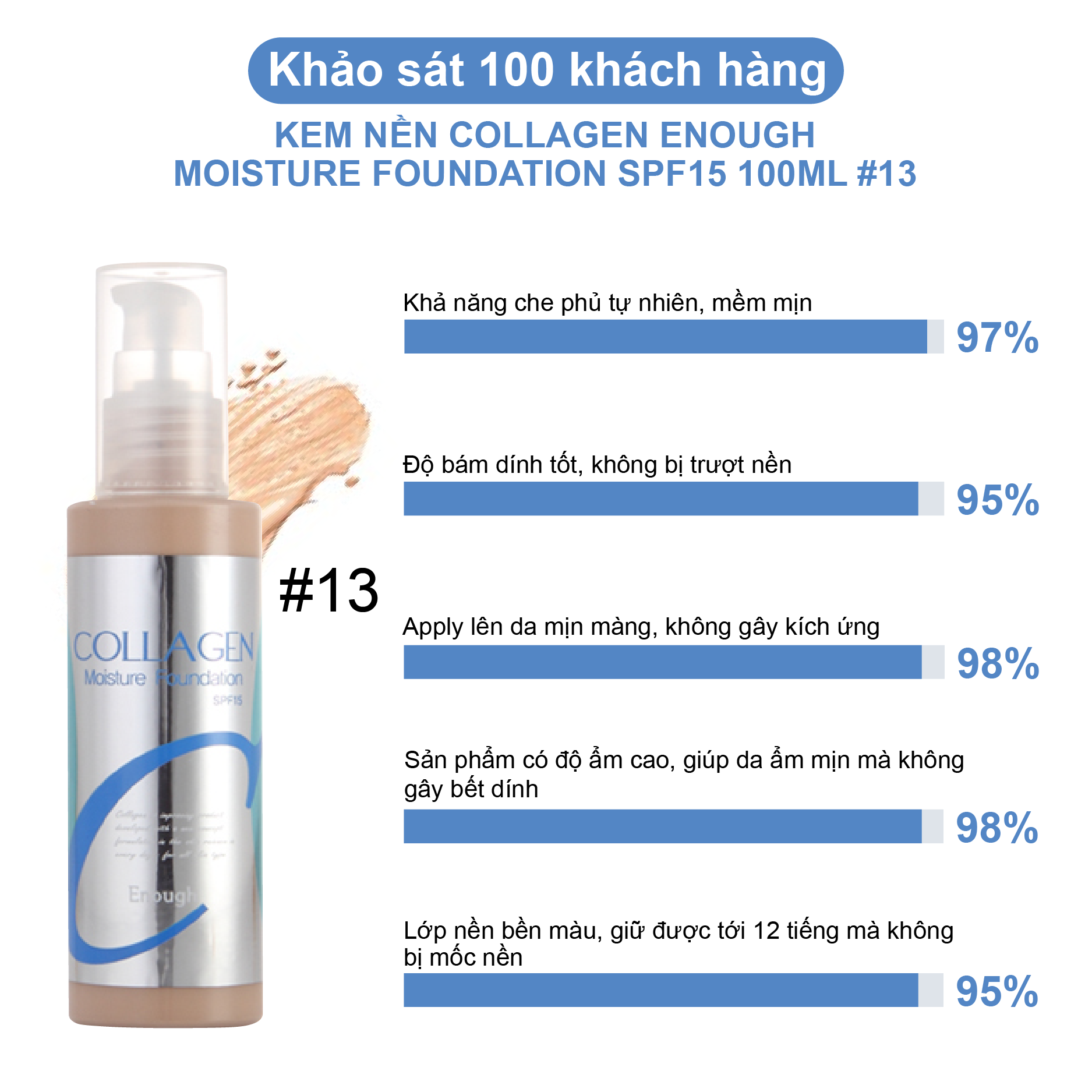 Kem Nền Collagen Enough Moisture Foundation 100Ml – Enough Việt Nam