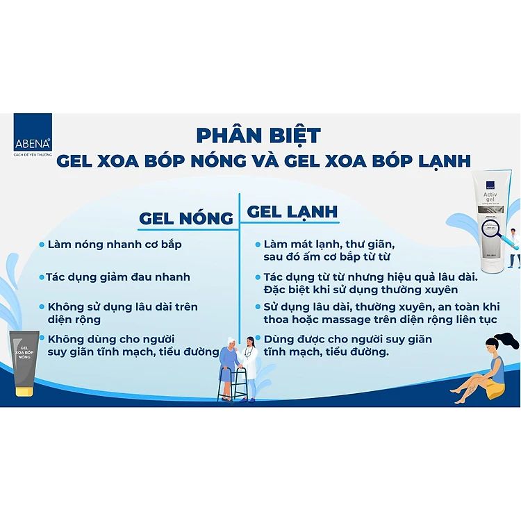 DiaB - Giải pháp toàn diện cho người Đái tháo đường
