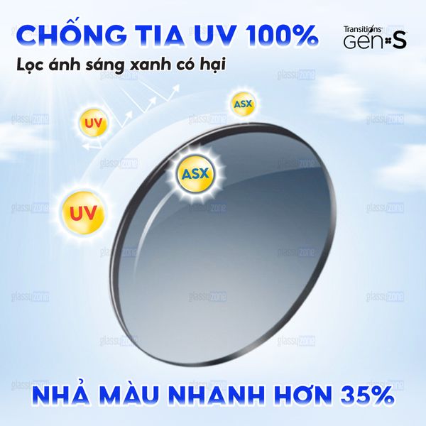 Tròng kính đổi màu Essilor Transition GenS | GlassyZone