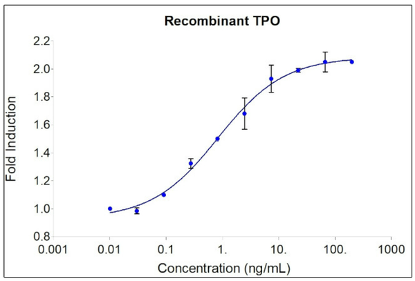TPO (Thrombopoietin), Recombinant Human Protein