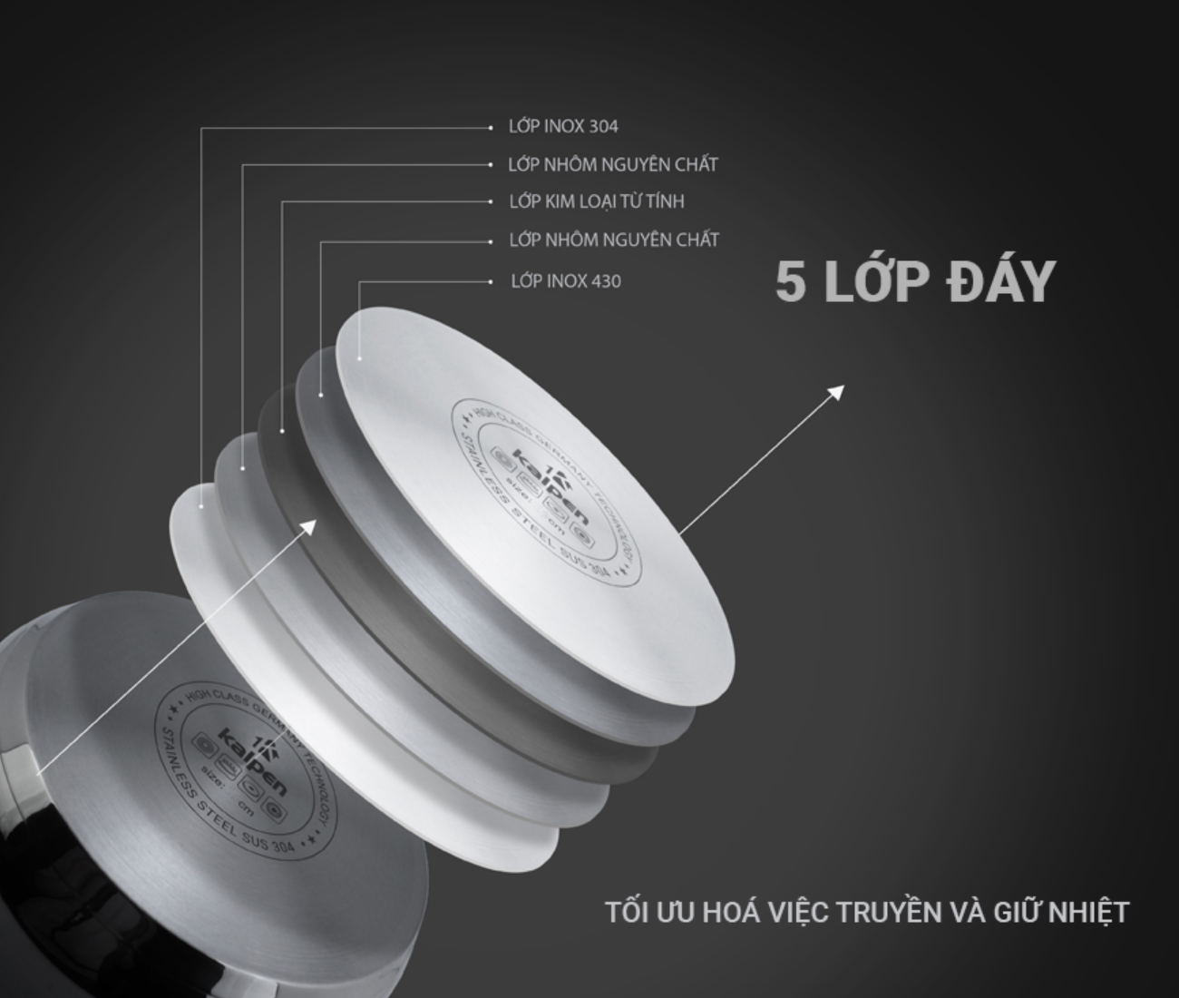 Quánh Inox 304 chống dính, 5 đáy Lermat L14 - L16 – De Ed