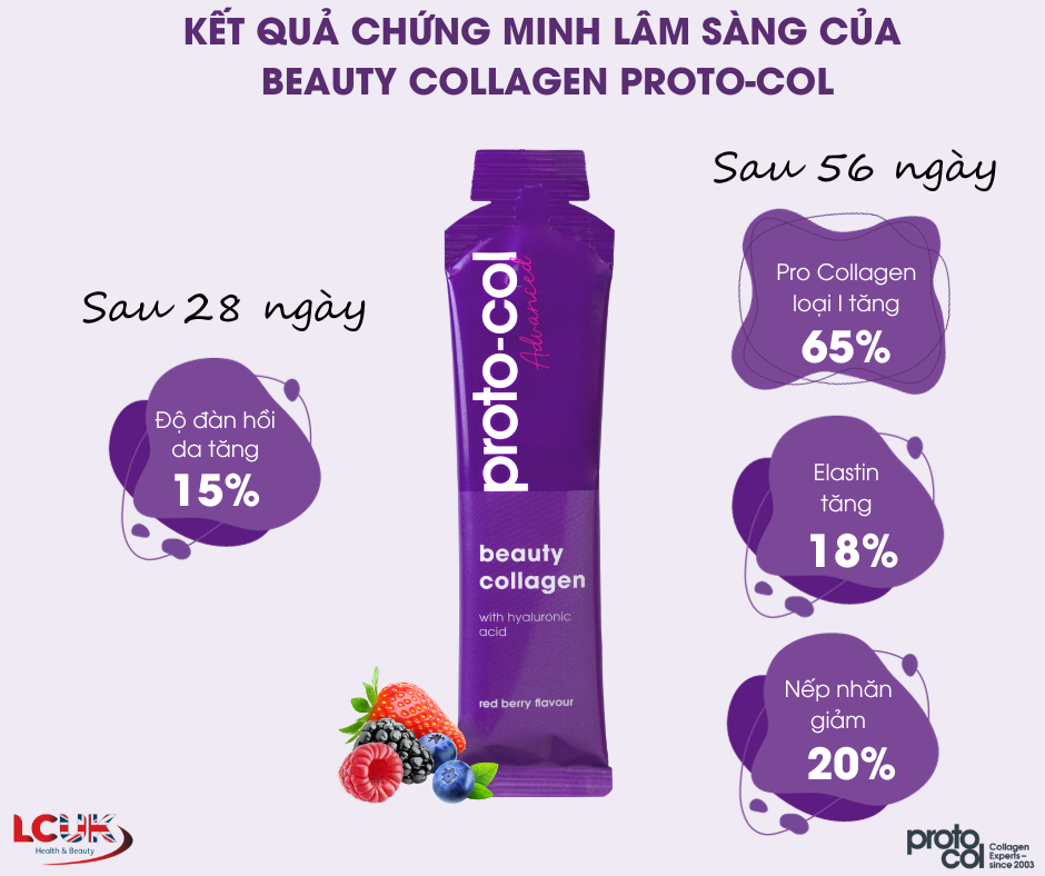 Proto-col Beauty Collagen Anh Quốc – LCUK | Nhập & Phân Phối Độc Quyền ...