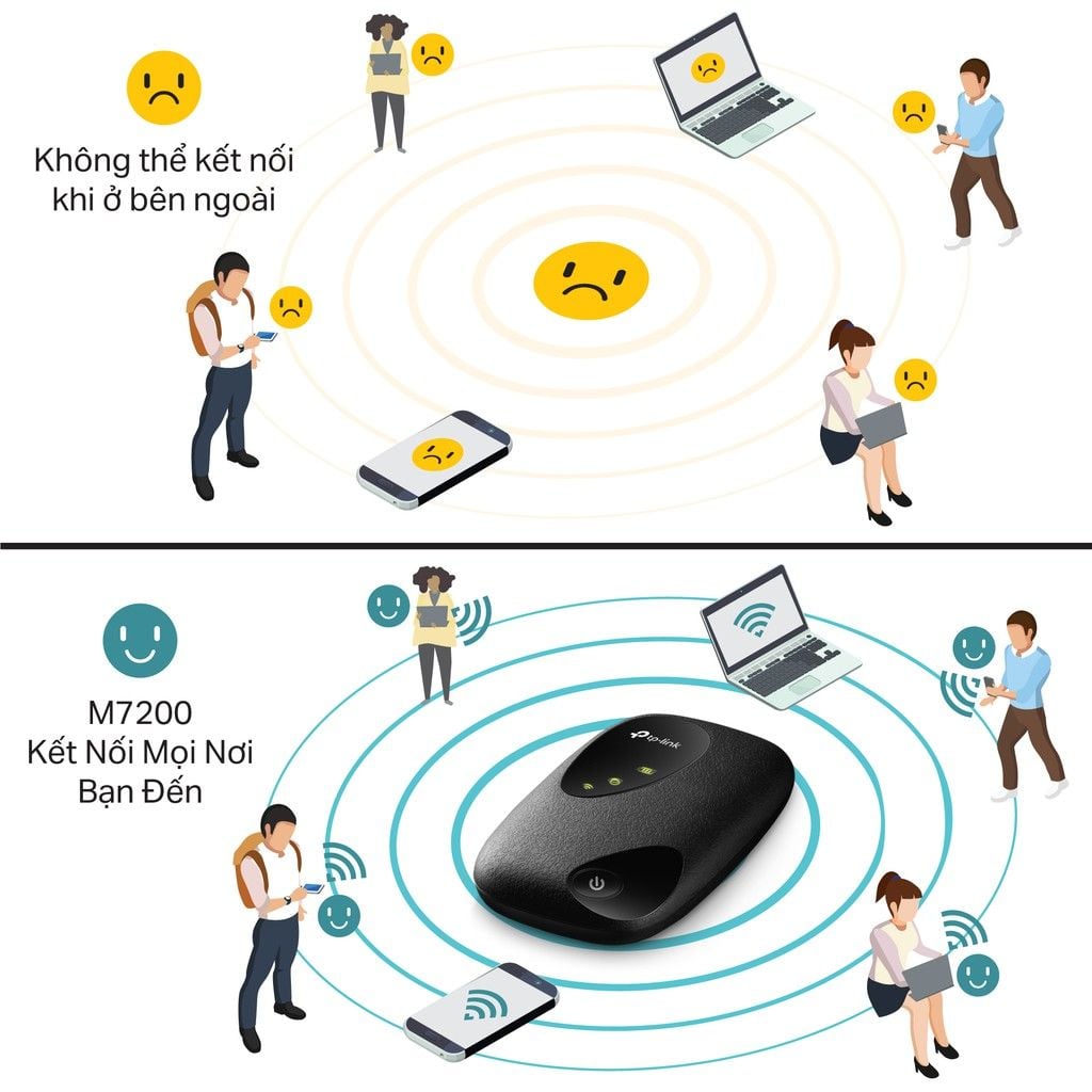 Router Wi-Fi Di Động TP-Link M7000 / M7200 3G/4G LTE 150Mbps Pin sạc